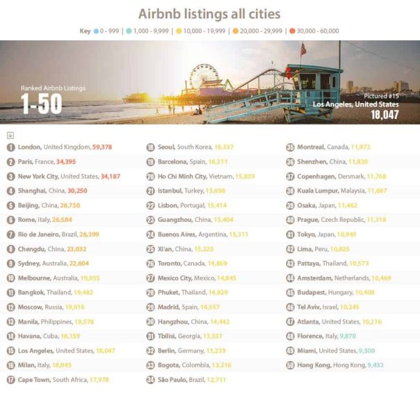 A Map Of Cities With The Most Airbnb Listings - Flytrippers