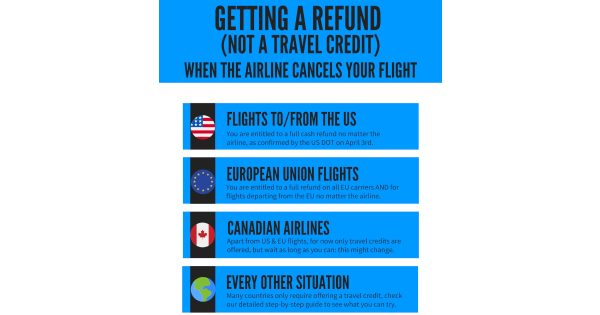 Infographic About Your Right To A Refund - Flytrippers