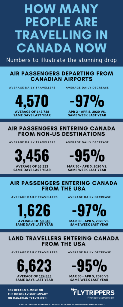 Flytrippers Exclusive: How Many People Are Traveling In Canada Now ...