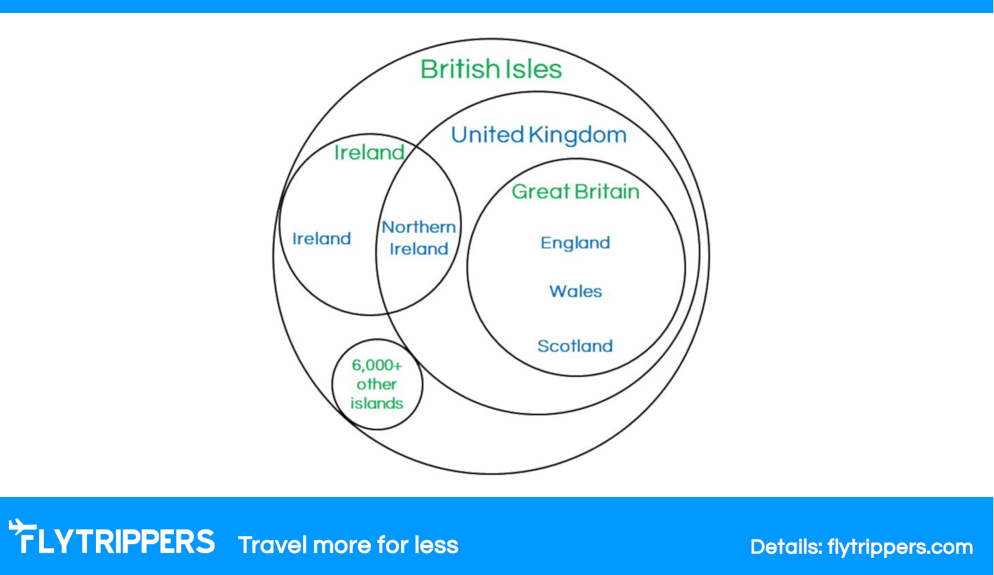 What is the difference between the United Kingdom, England, Great ...