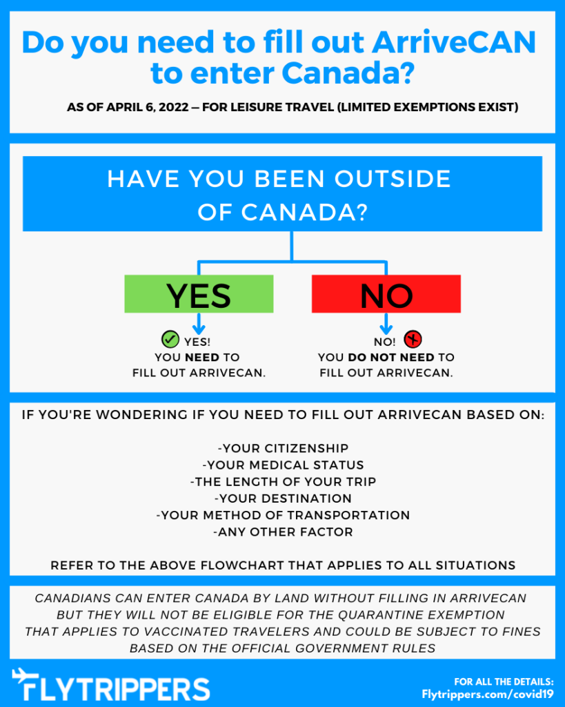 Change to the ArriveCAN app: No more quarantine for not filling it out ...