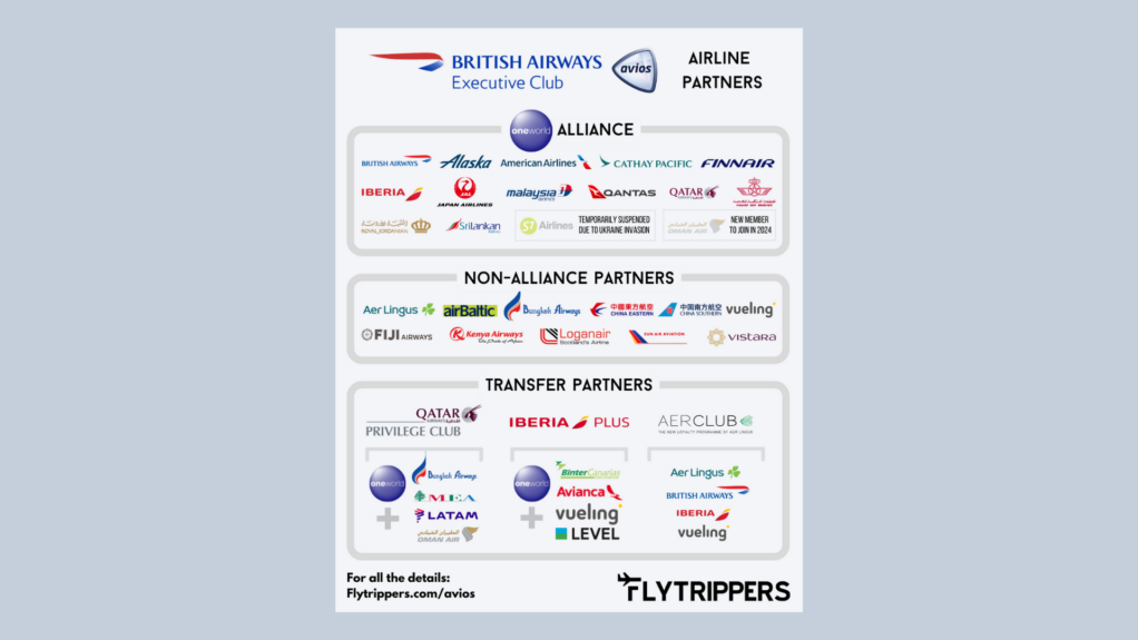 List of Avios partner airlines - Flytrippers