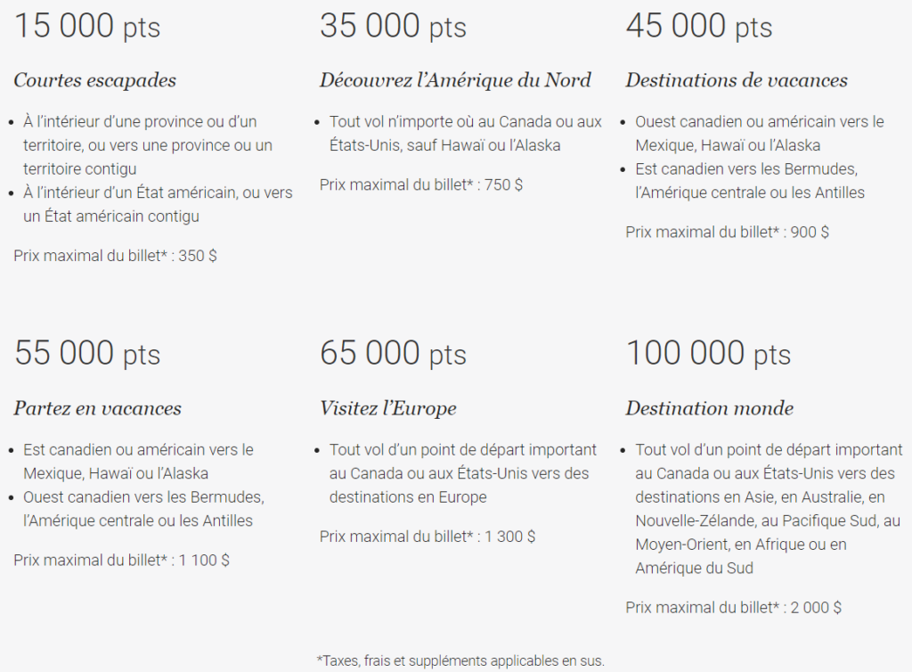 15 bons usages de points Récompenses Avion RBC - Flytrippers