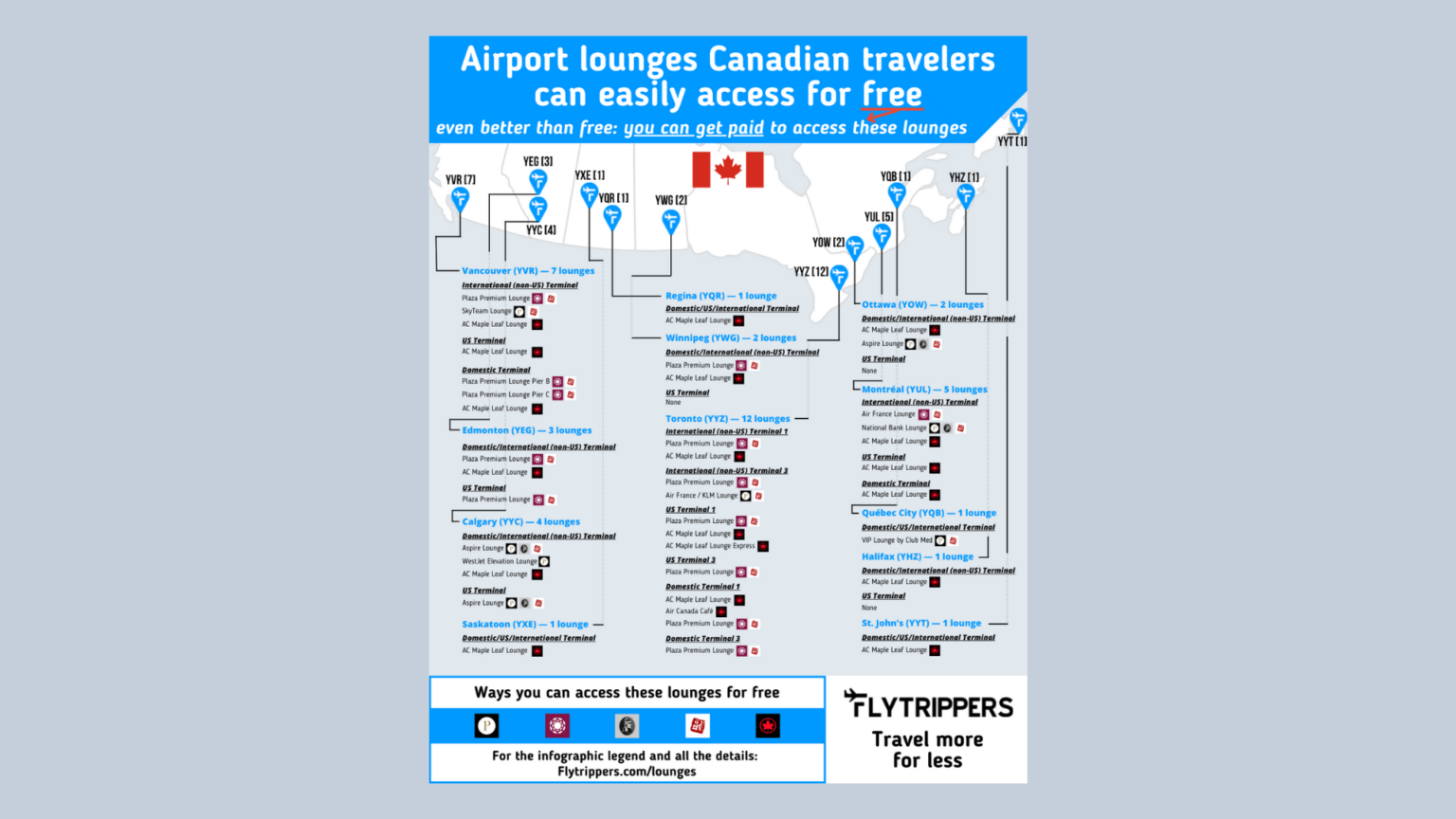 Priority Pass Airport Lounges In Canada - Flytrippers