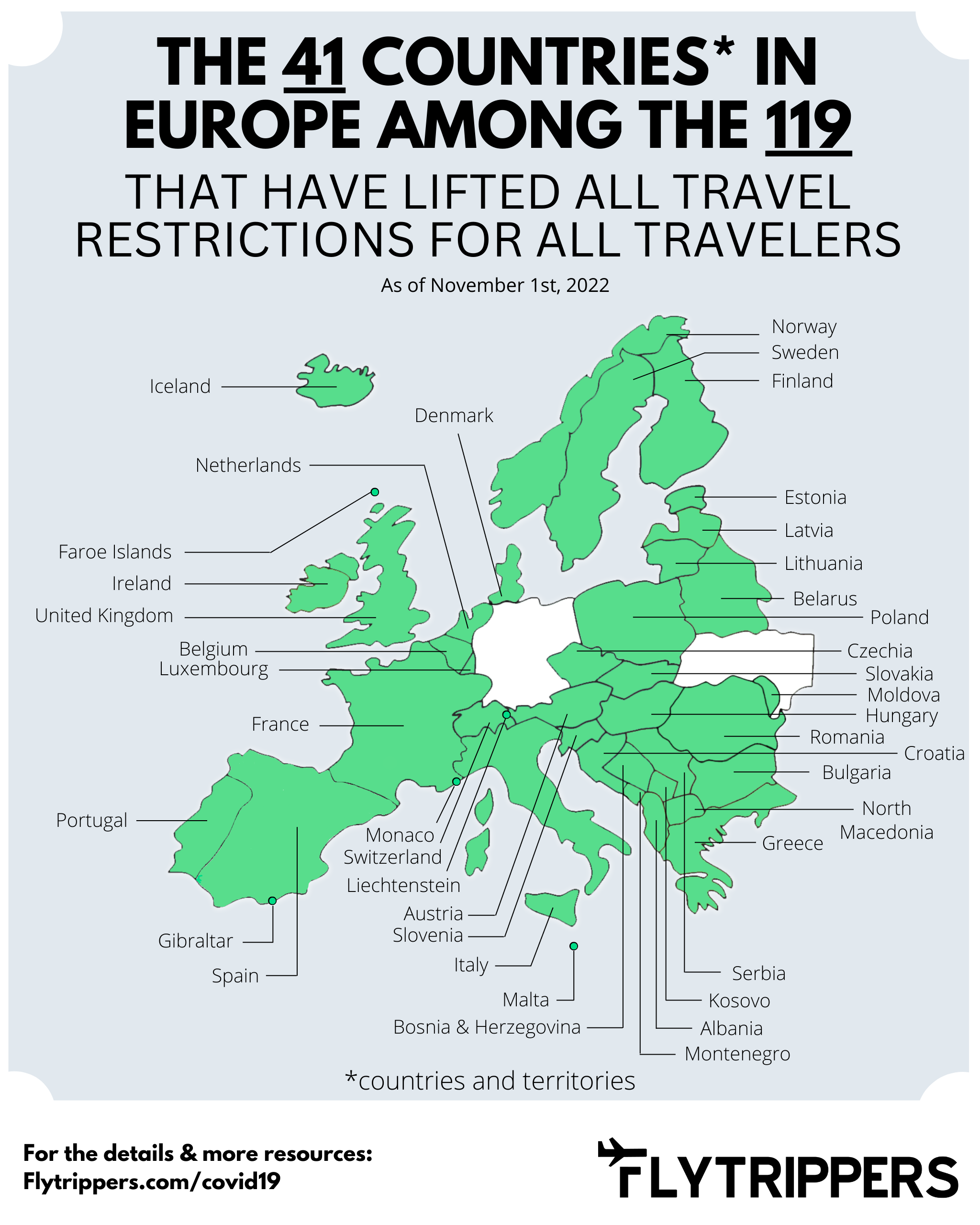 List of the 119 countries where 100% of pandemic travel restrictions ...