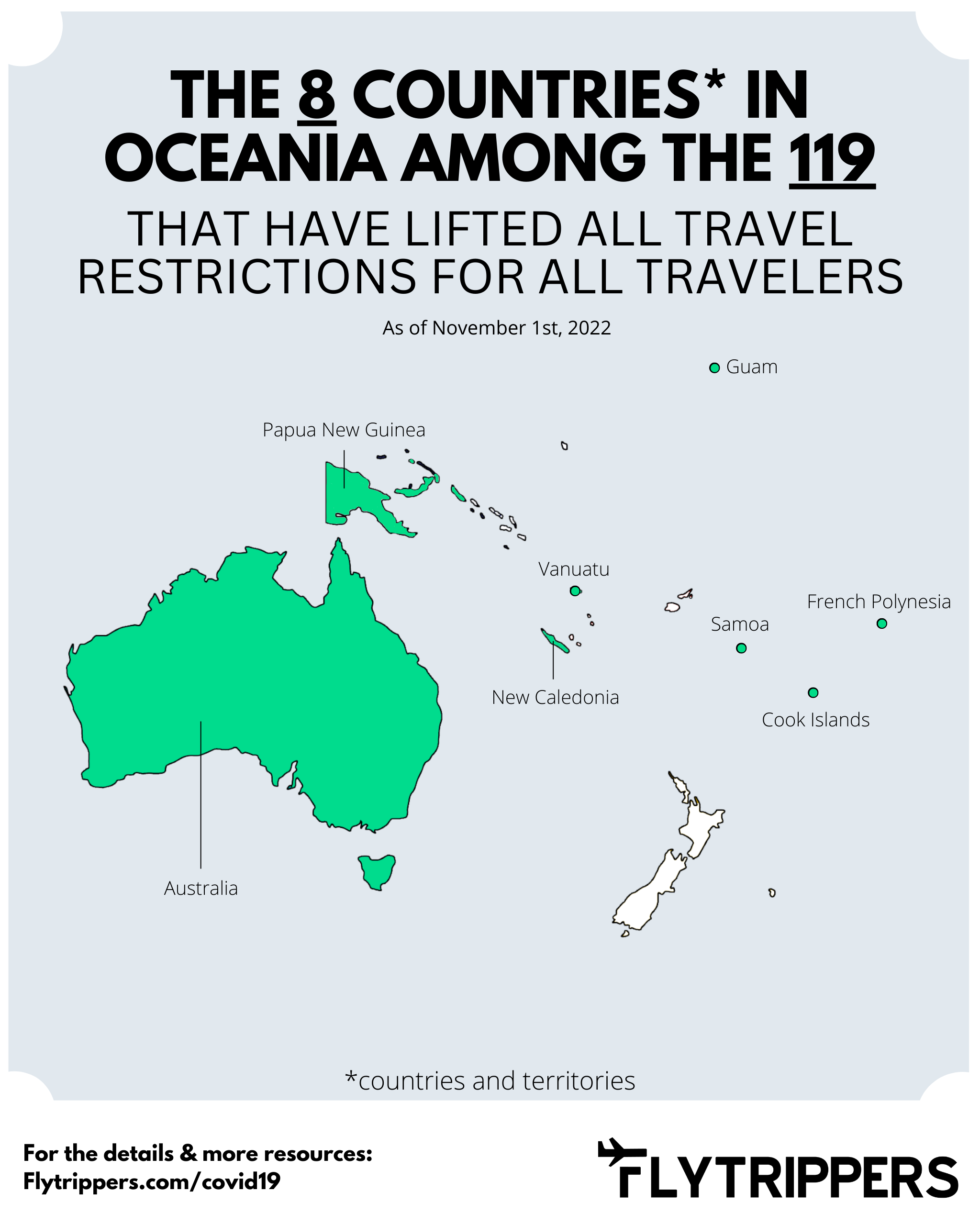 List of the 119 countries where 100% of pandemic travel restrictions ...