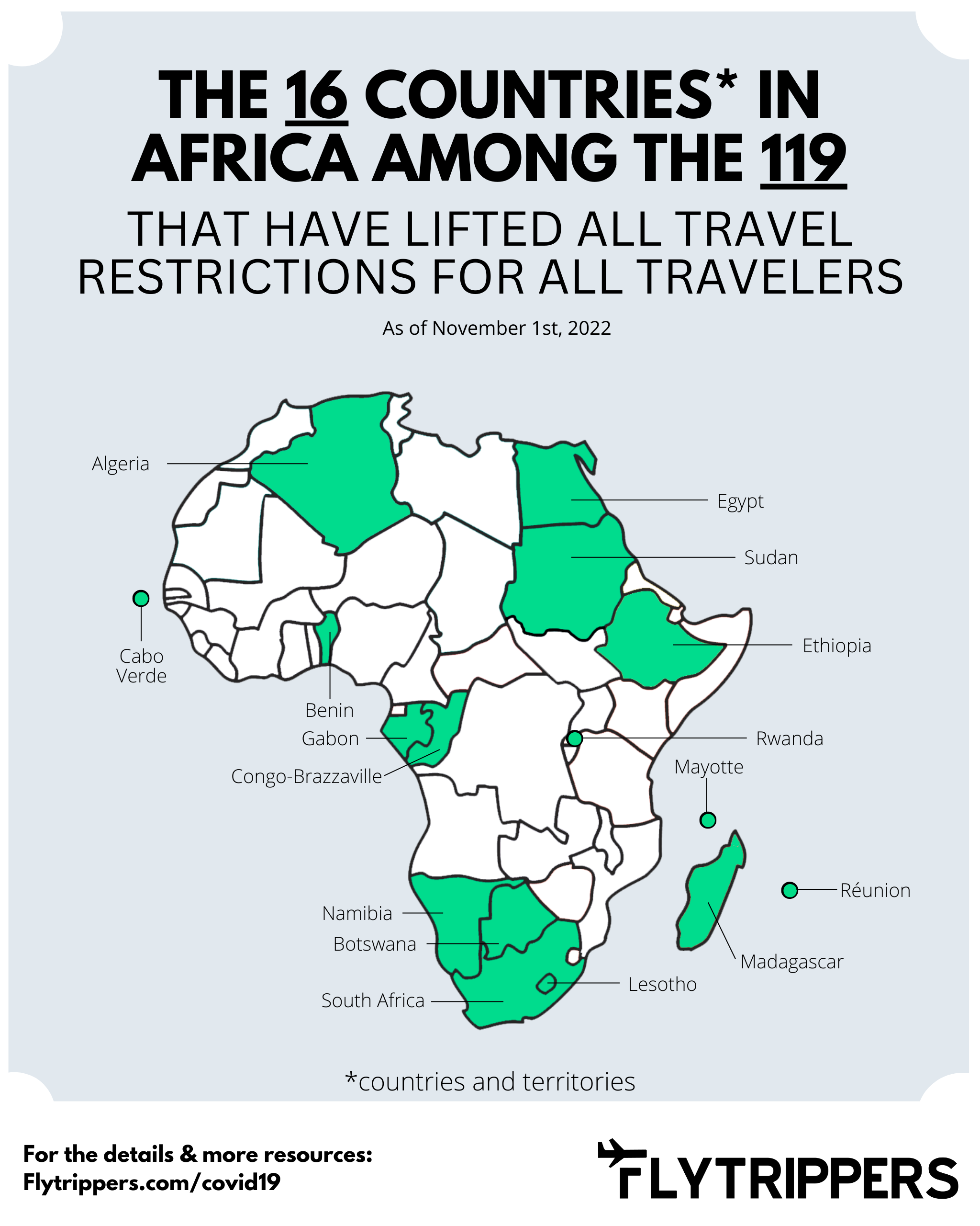 List of the 119 countries where 100% of pandemic travel restrictions ...