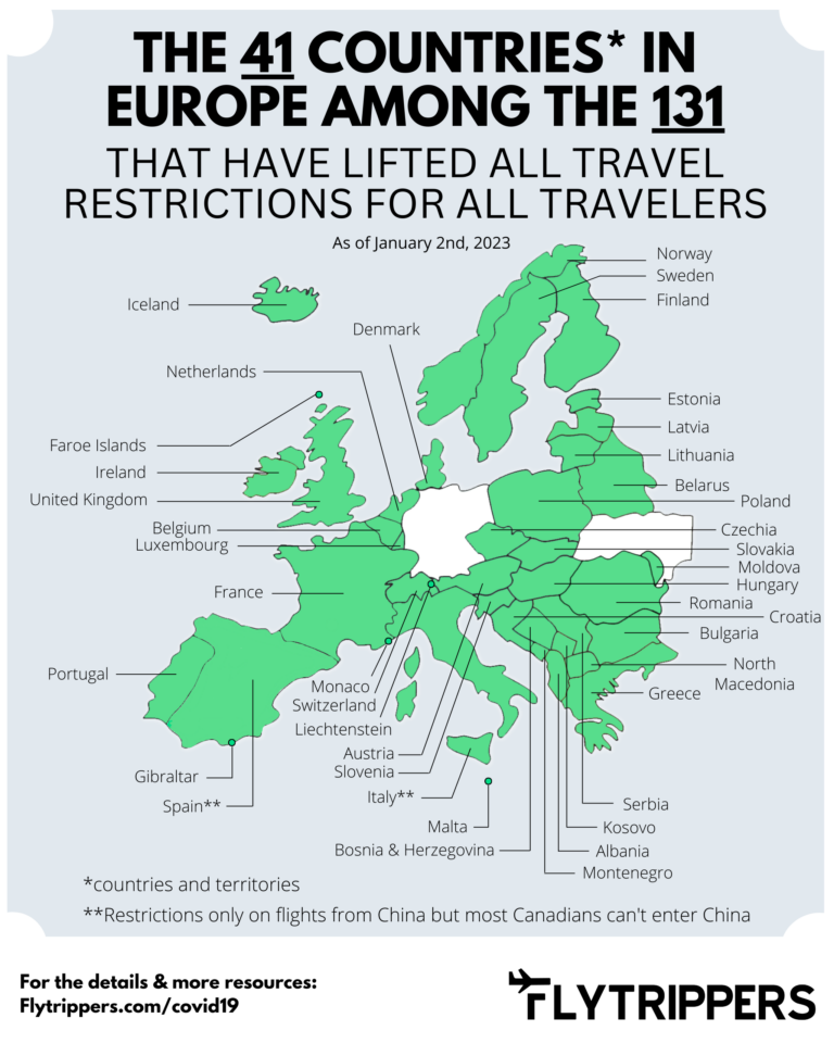 List of the 131 countries where 100% of pandemic travel restrictions have been lifted - Flytrippers