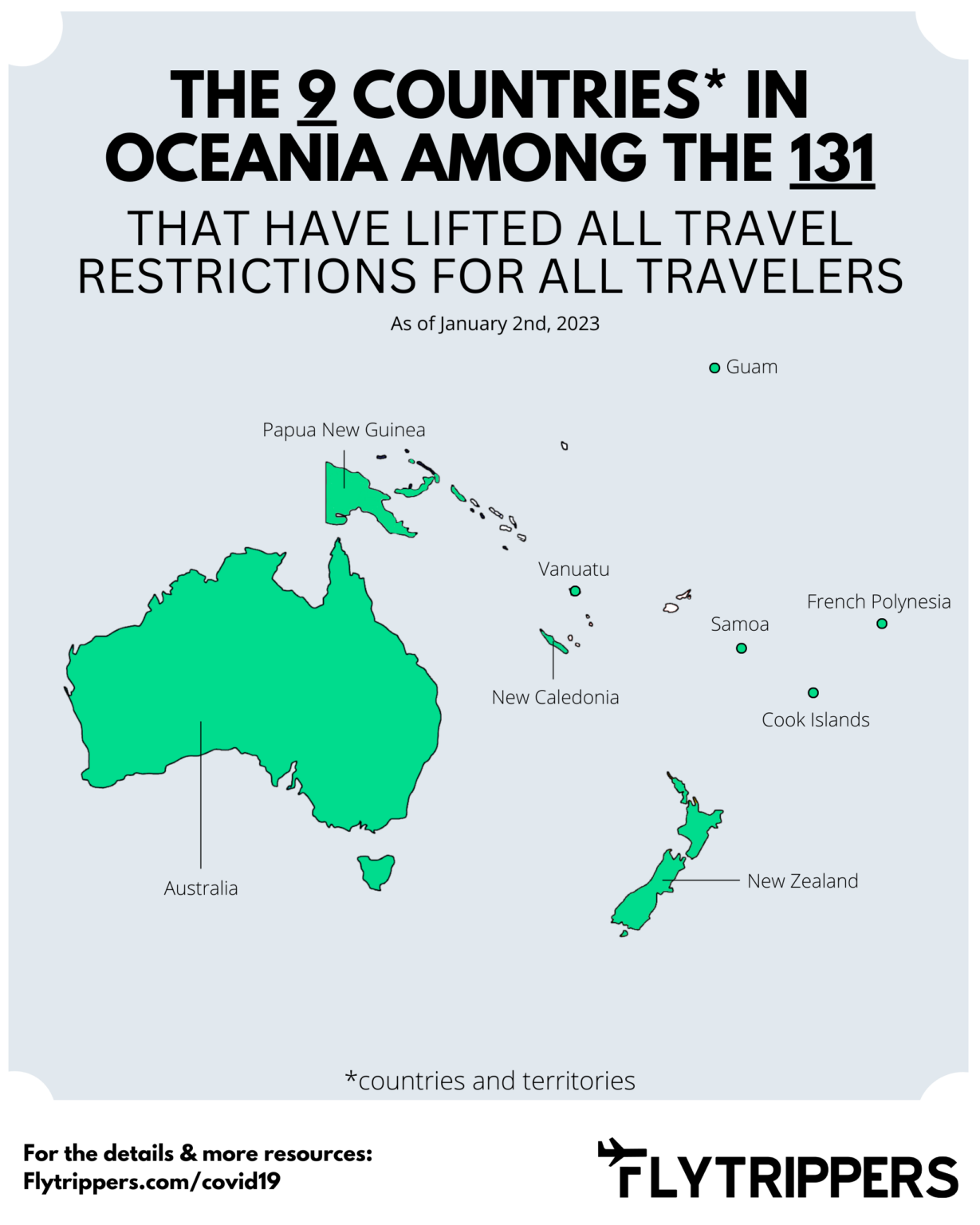 List of the 131 countries where 100% of pandemic travel restrictions have been lifted - Flytrippers