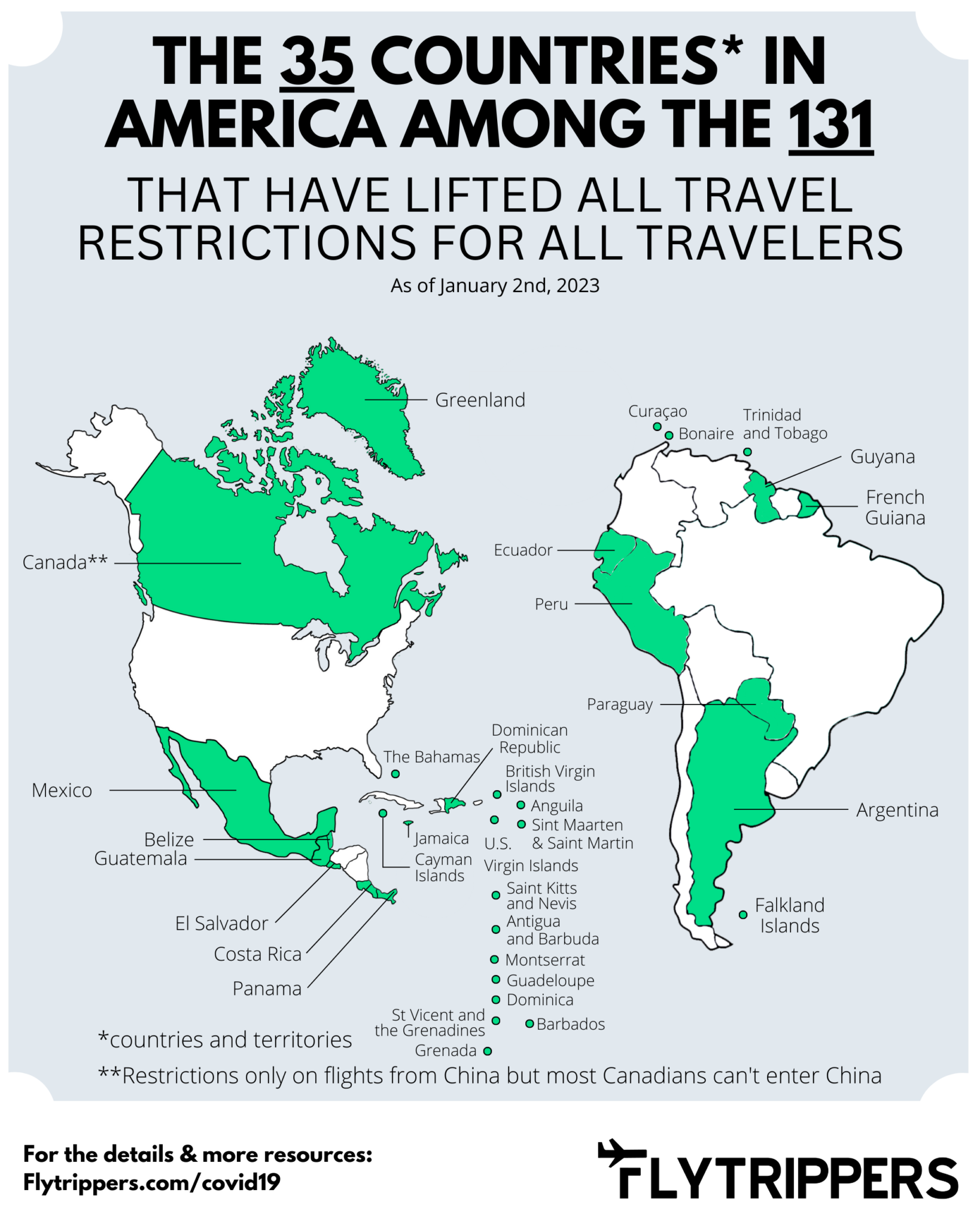 List of the 131 countries where 100% of pandemic travel restrictions have been lifted - Flytrippers