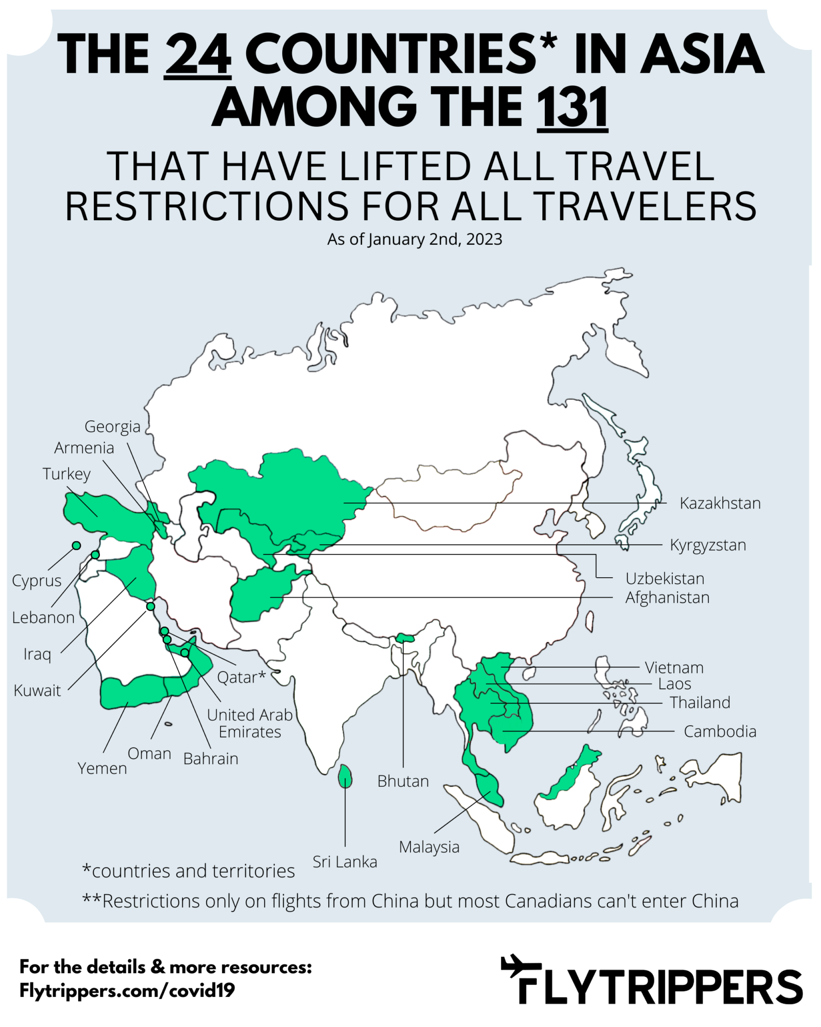 List of the 131 countries where 100% of pandemic travel restrictions have been lifted - Flytrippers