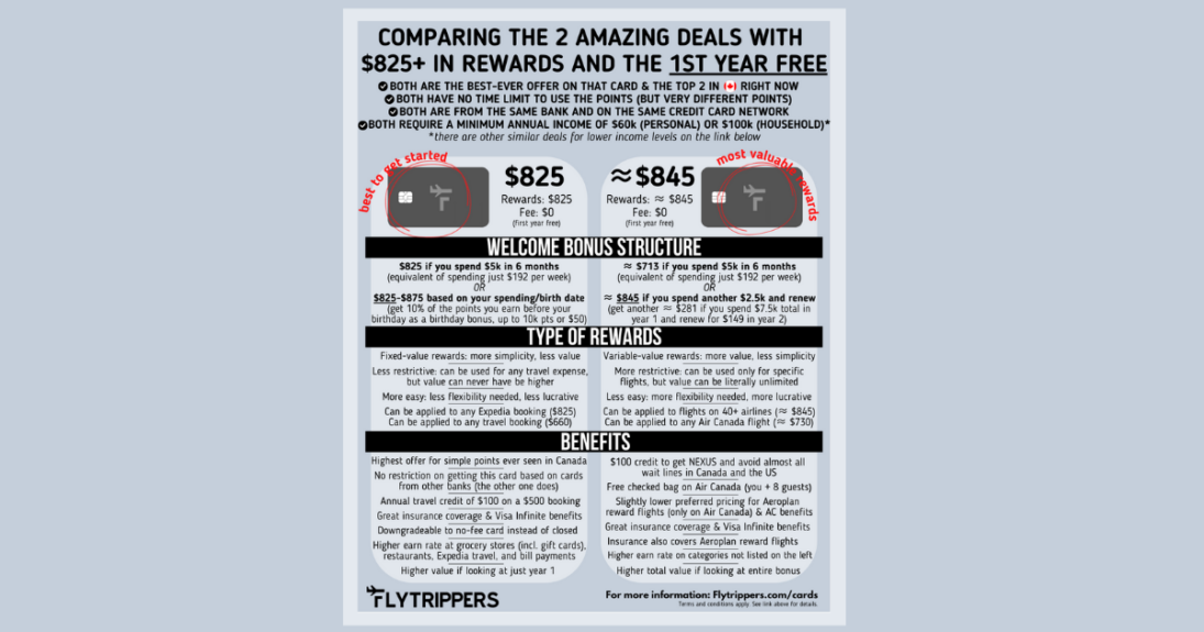 5 most important Aeroplan basics that I mentioned when moderating a ...