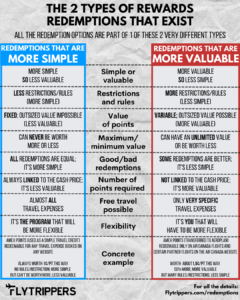 Basics of the 2 types of rewards redemptions that exist - Flytrippers