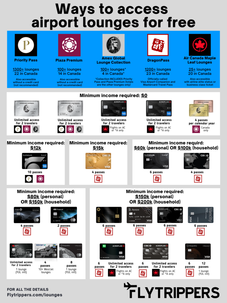 Free access to airport lounges - Flytrippers