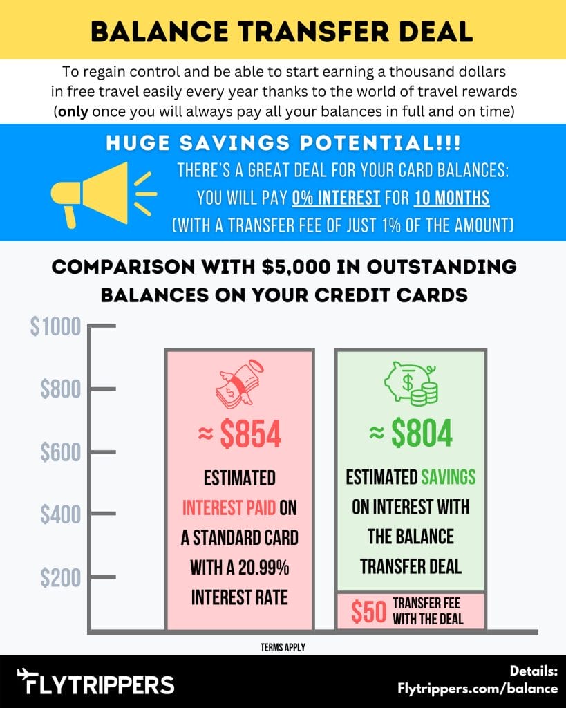 How to pay 0% interest on your outstanding credit card balances (for 10 ...