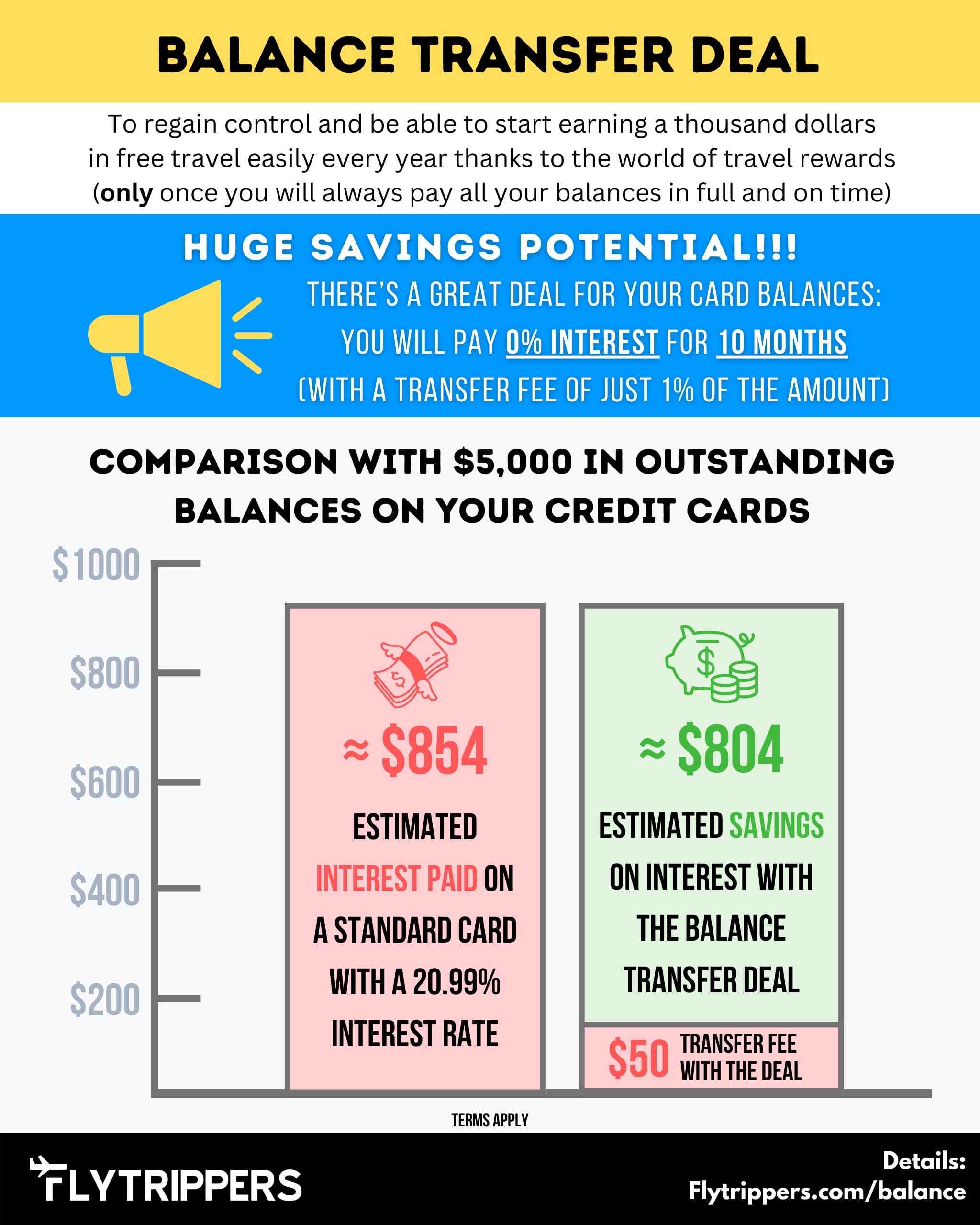 How to pay 0% interest on your outstanding credit card balances (for 10 months) - Flytrippers