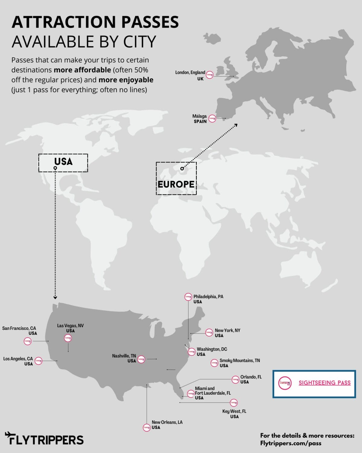 Attraction passes: essential guide (2024) - Flytrippers