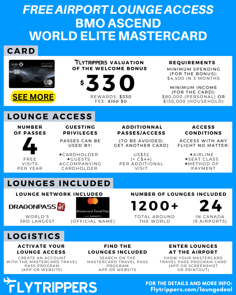 6 infographics: Teaser on how free access to VIP airport lounges works ...