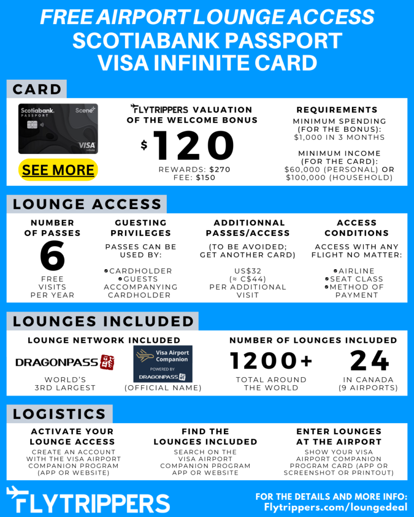 One of the best cards for travel benefits (great to start with travel ...