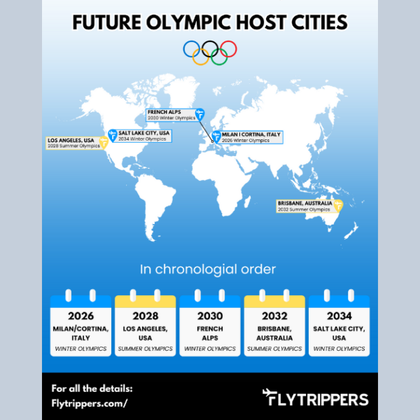 Flytrippers - Cheap flights, travel deals & tips, and more