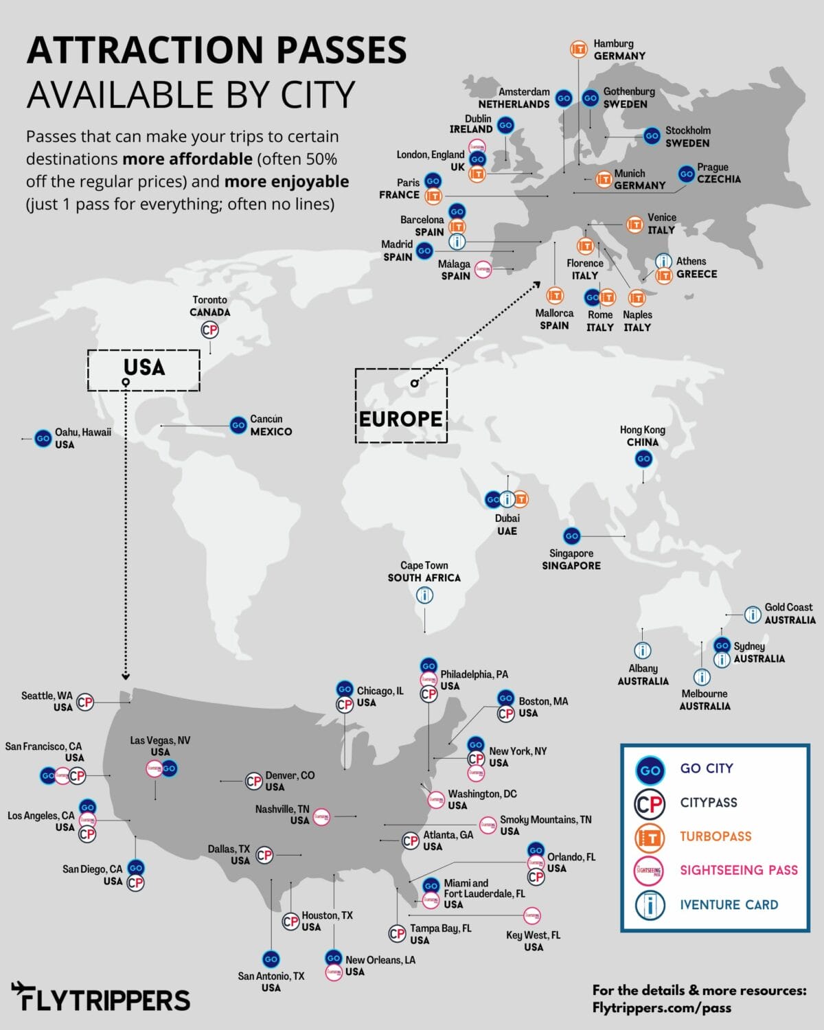 Attraction passes: essential guide (2024) - Flytrippers
