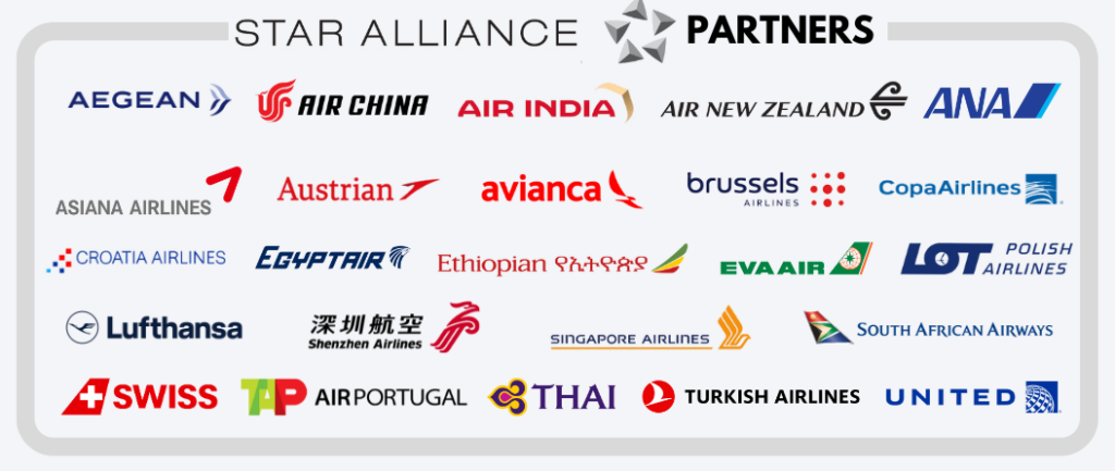 Aeroplan airline options (Air Canada AND 46 airline partners): list and ...