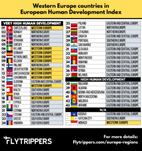 Europe’s 4 different regions: An overview to help you choose your next ...