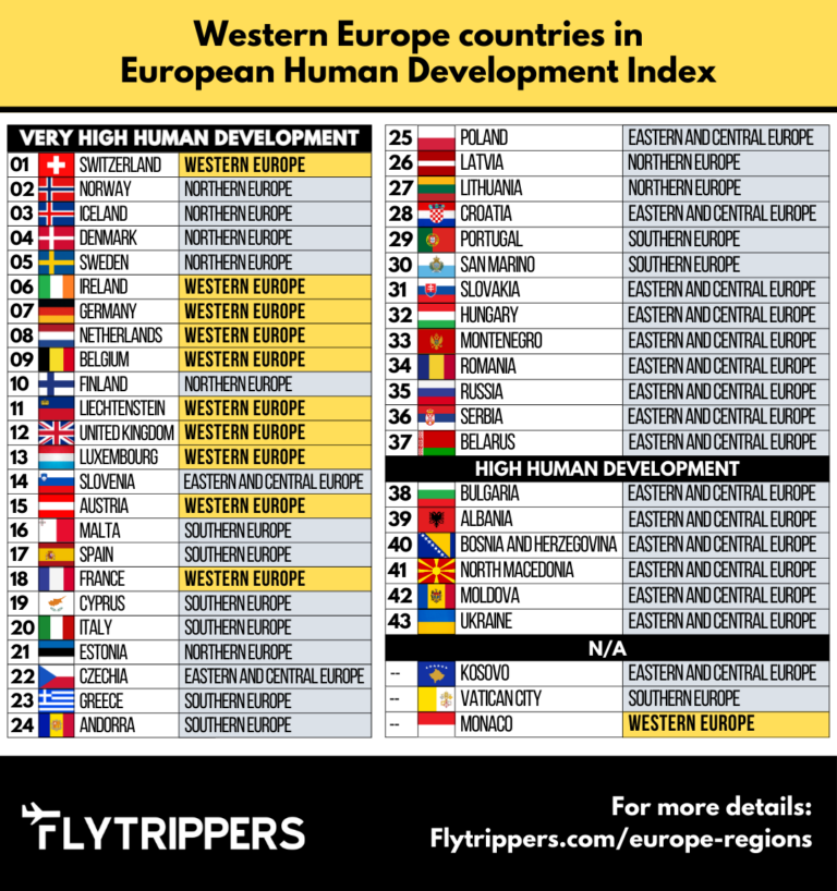 Europe’s 4 different regions: An overview to help you choose your next ...