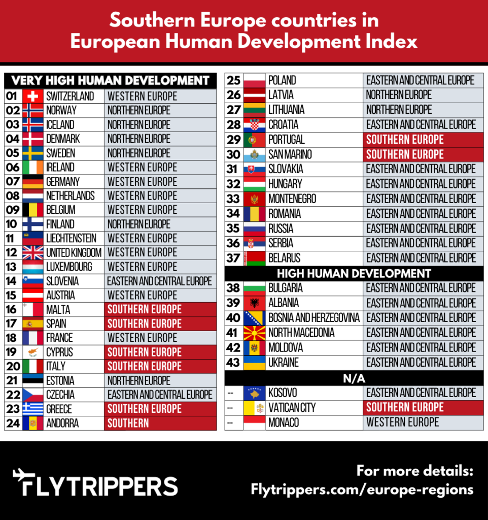 Europe’s 4 different regions: An overview to help you choose your next ...
