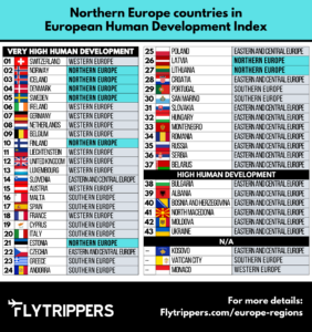 Europe’s 4 different regions: An overview to help you choose your next ...