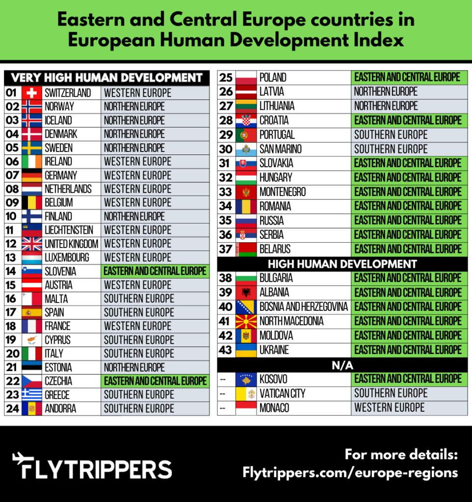 Europe’s 4 different regions: An overview to help you choose your next ...
