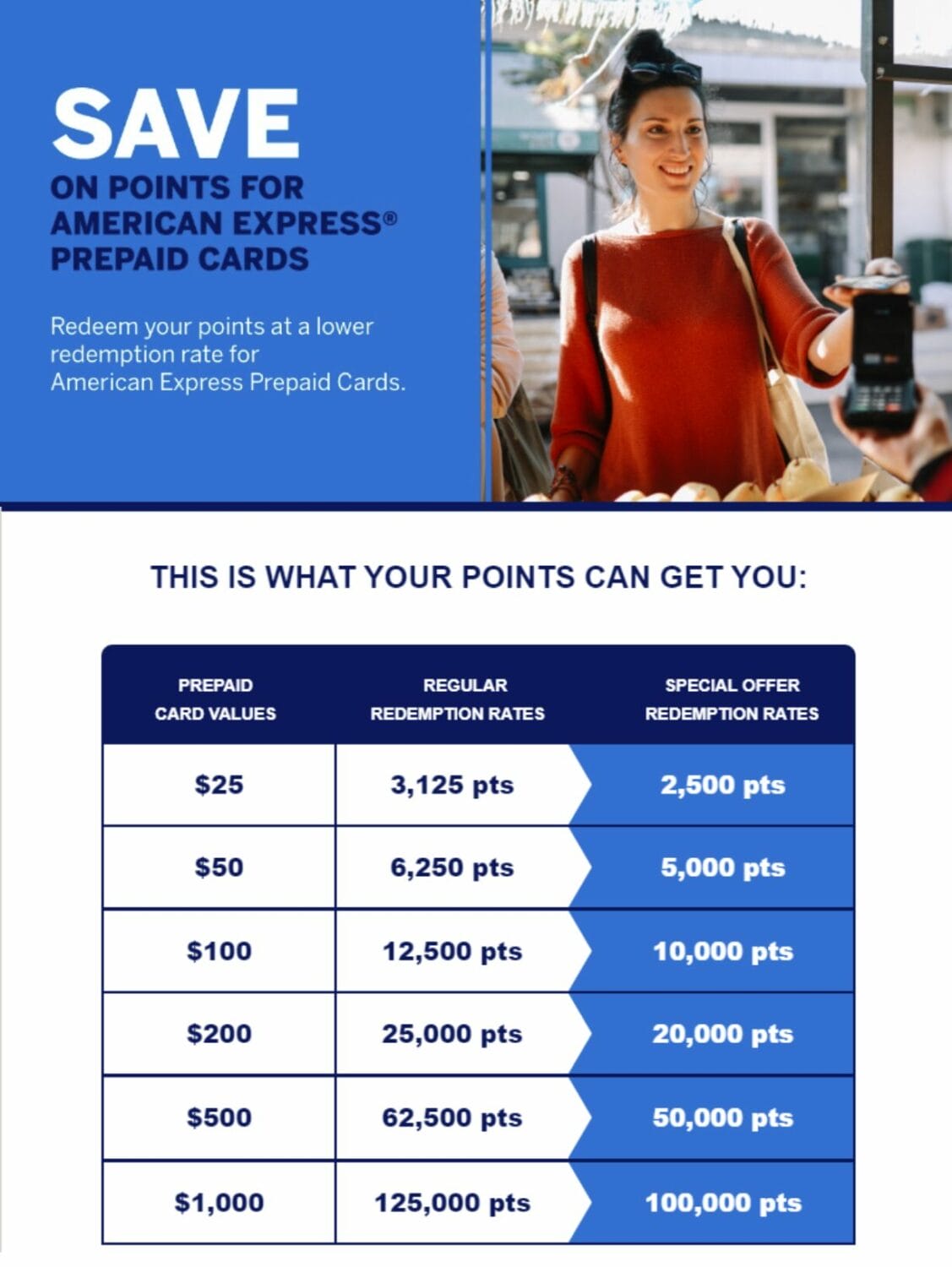 American Express prepaid cards “deal” - Flytrippers