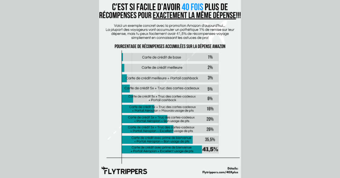 Infographie qui montre comment c'est facile d'accumuler 40 fois plus de ...