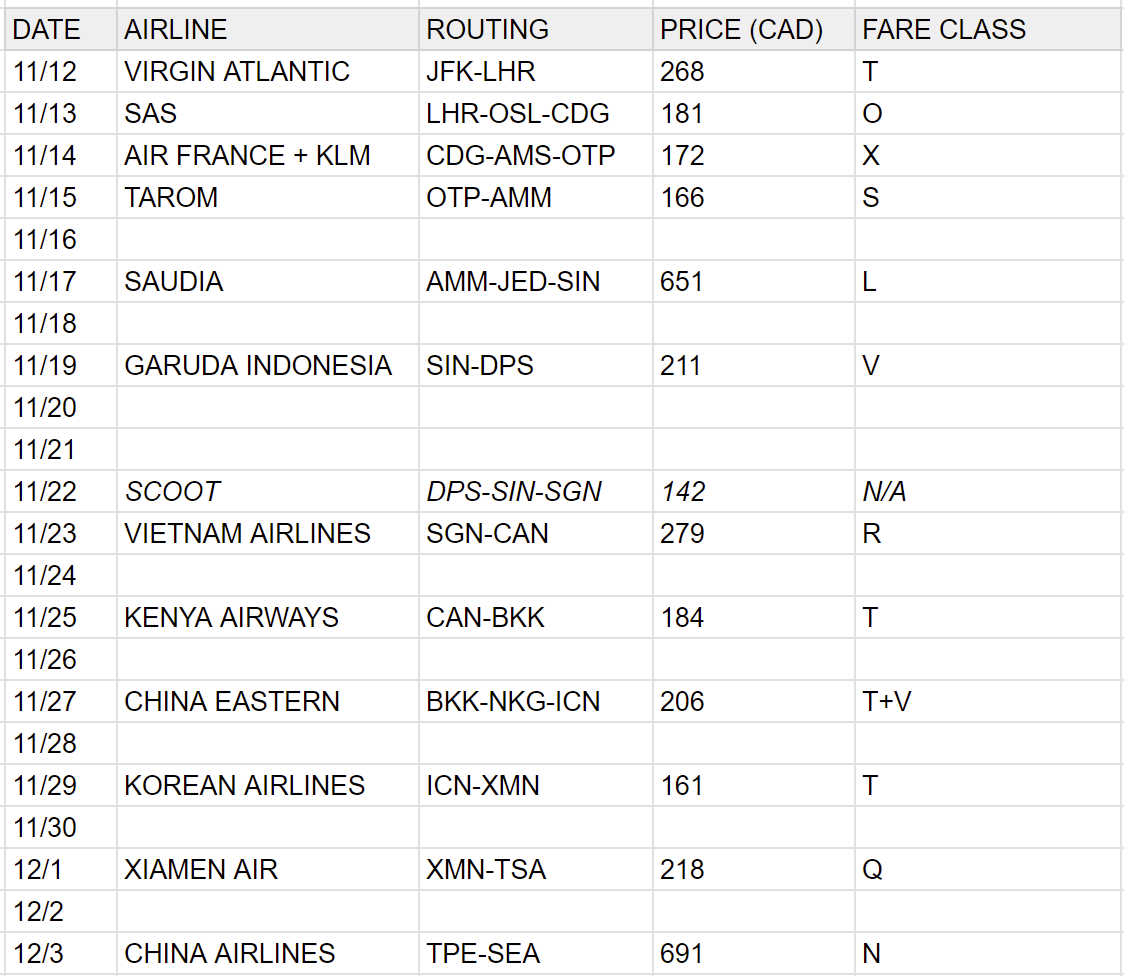 My epic round-the-world trip itinerary to get 1 million points ...