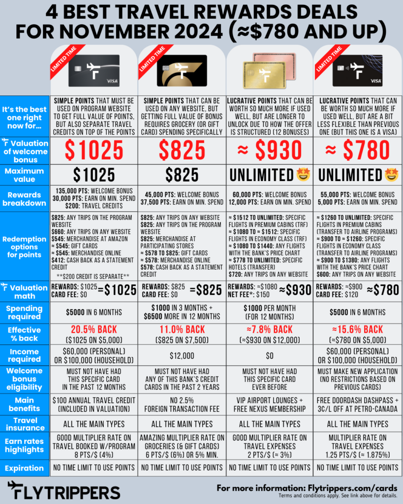 Best deals for November 2024: Welcome bonuses up to $1025+ - Flytrippers