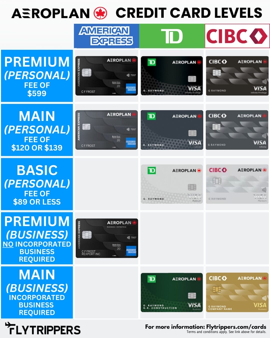 Aeroplan welcome bonus eligibility rules: introduction - Flytrippers