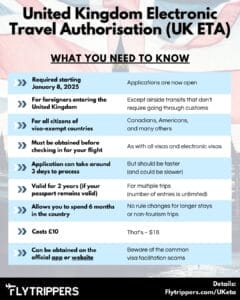 United Kingdom Electronic Travel Authorisation (UK ETA): Ultimate guide ...