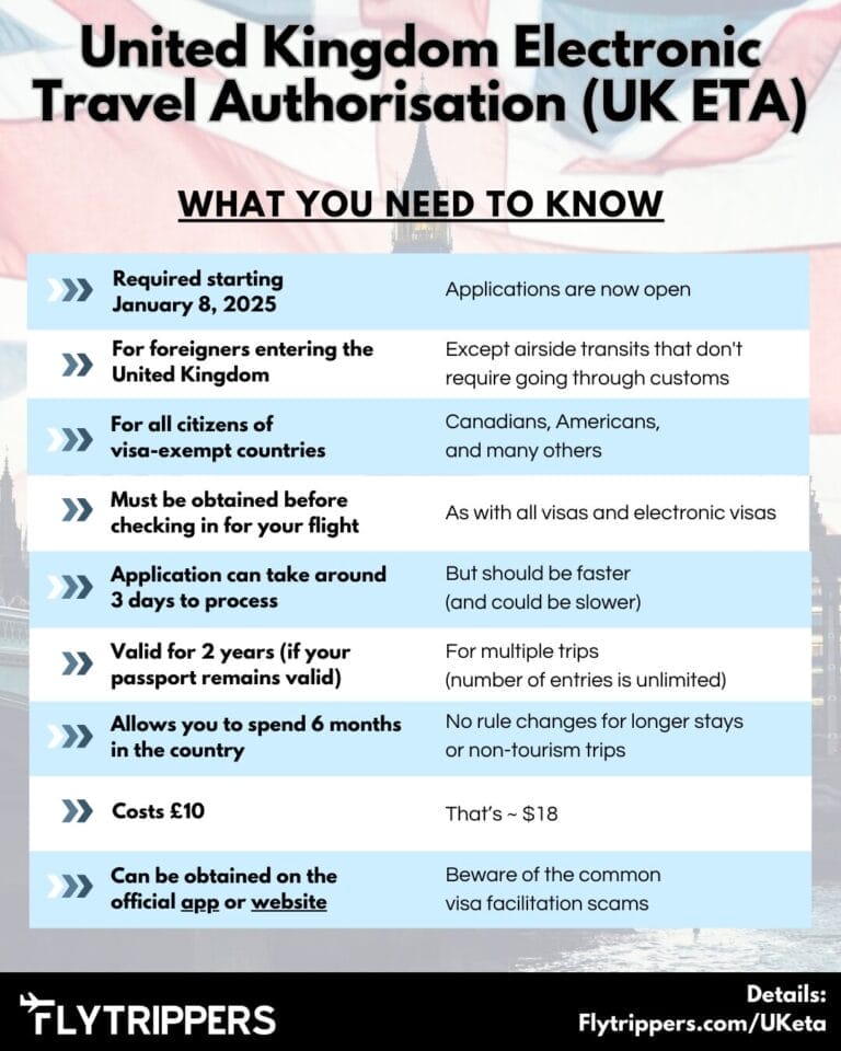 United Kingdom Electronic Travel Authorisation (UK ETA): Ultimate guide ...