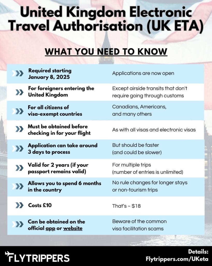 United Kingdom Electronic Travel Authorisation (UK ETA): Ultimate guide ...