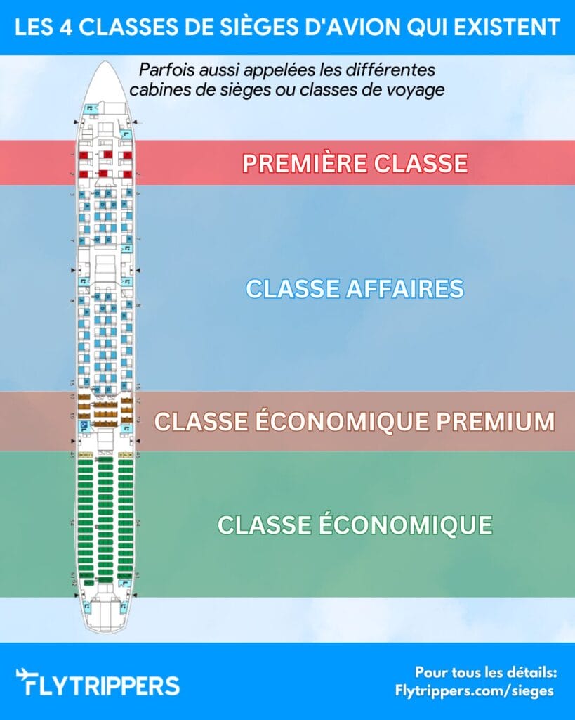 Classes de sièges d’avion: Guide ultime (2025) - Flytrippers