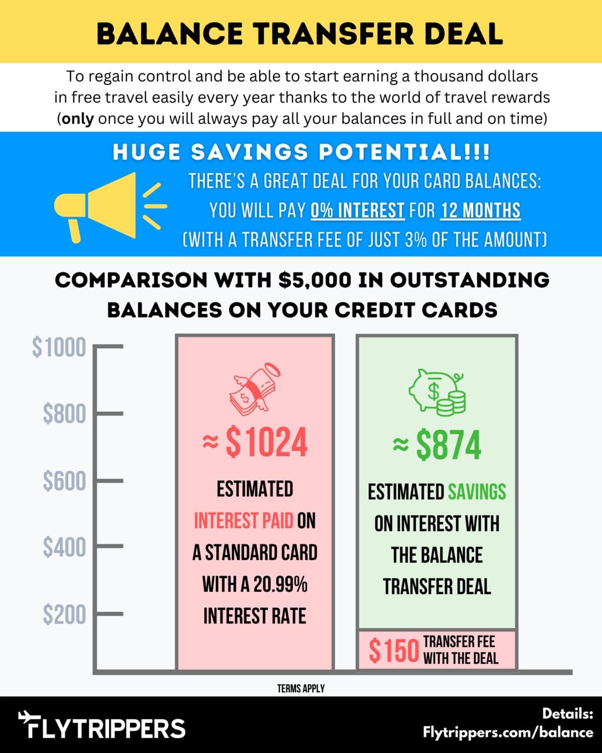 How to pay 0% interest on your outstanding credit card balances (for 12 ...