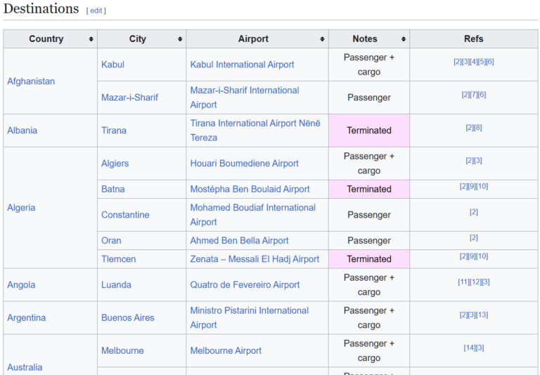 Aeroplan airline options (Air Canada AND 50 airline partners): list and ...