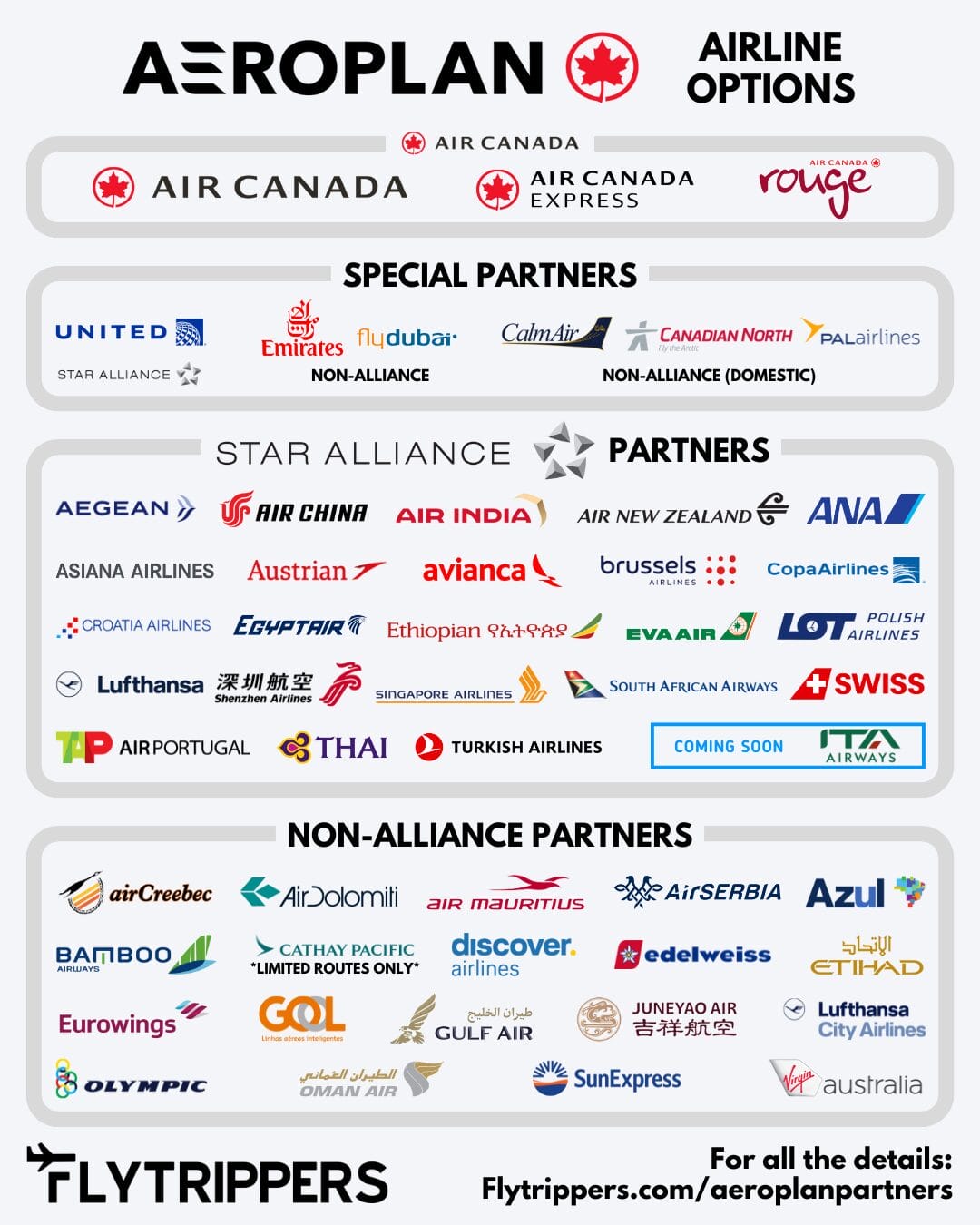 Aeroplan airline options (Air Canada AND 48 airline partners): list and ...
