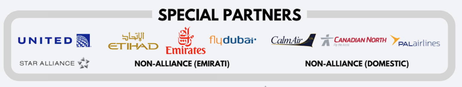 Aeroplan airline options (Air Canada AND 50 airline partners): list and ...