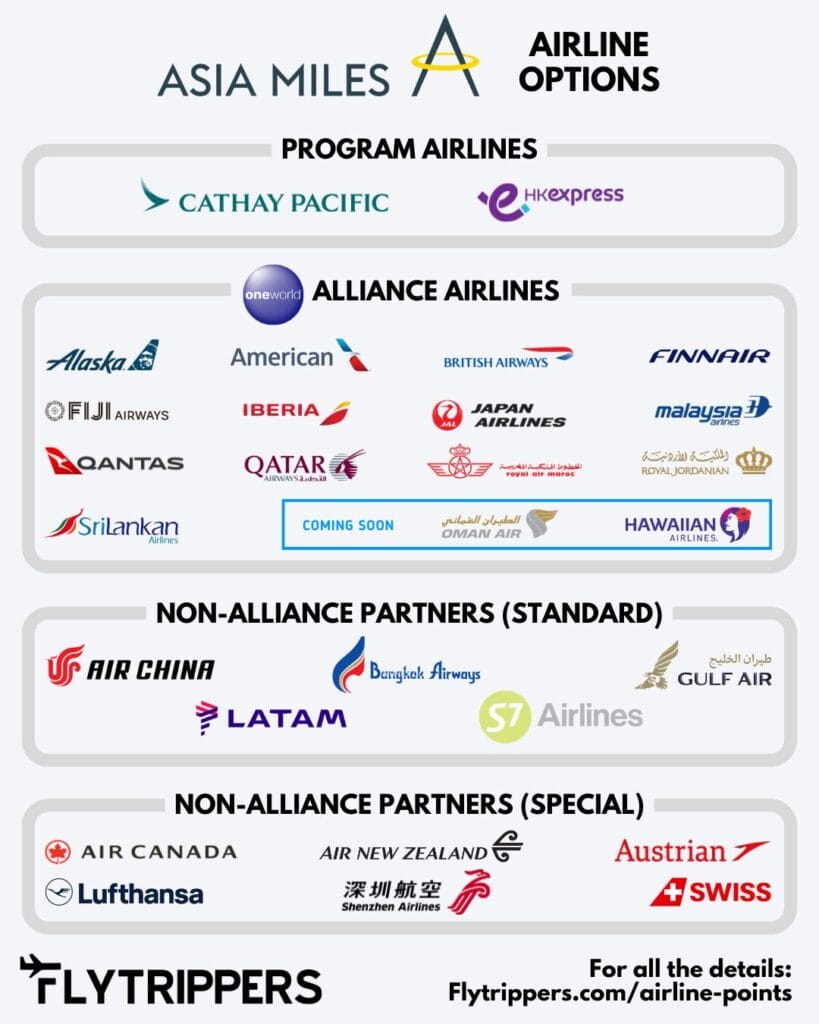 Airline points: The 7 currencies easily accessible to Canadian ...