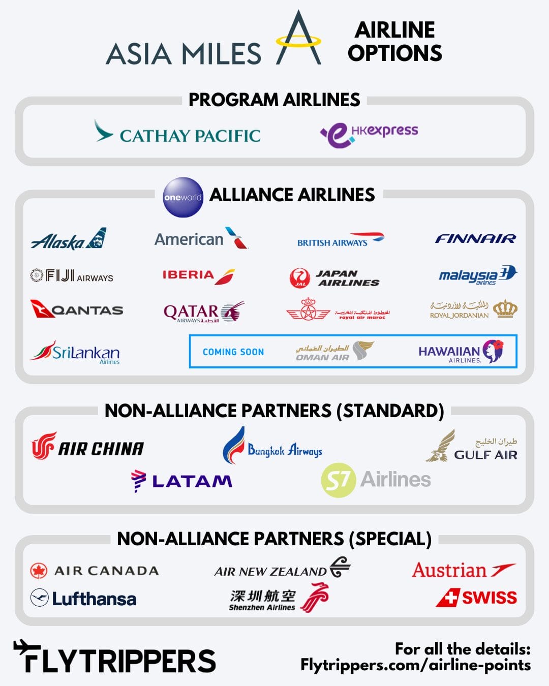 Airline points: The 7 currencies easily accessible to Canadian ...