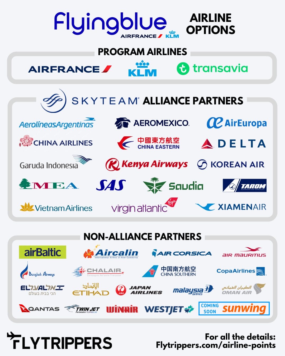Airline points: The 7 currencies easily accessible to Canadian travelers - Flytrippers