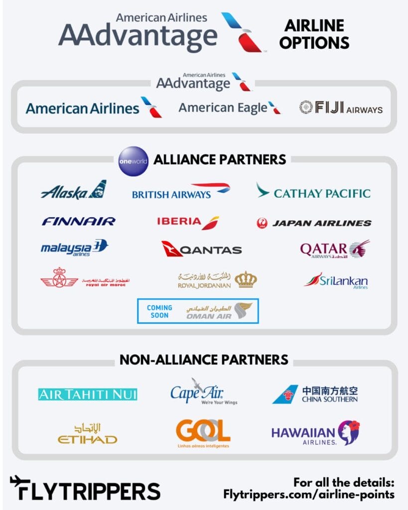 Airline points: The 7 currencies easily accessible to Canadian travelers - Flytrippers