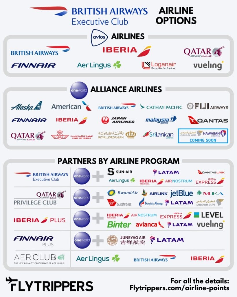 Airline points: The 7 currencies easily accessible to Canadian ...