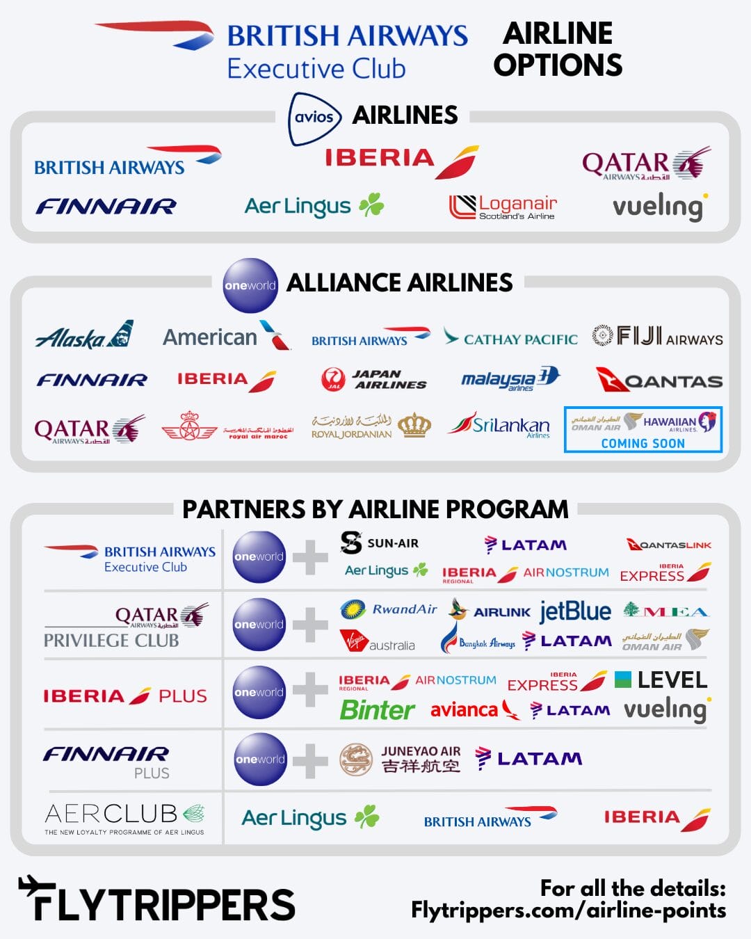 Airline points: The 7 currencies easily accessible to Canadian ...